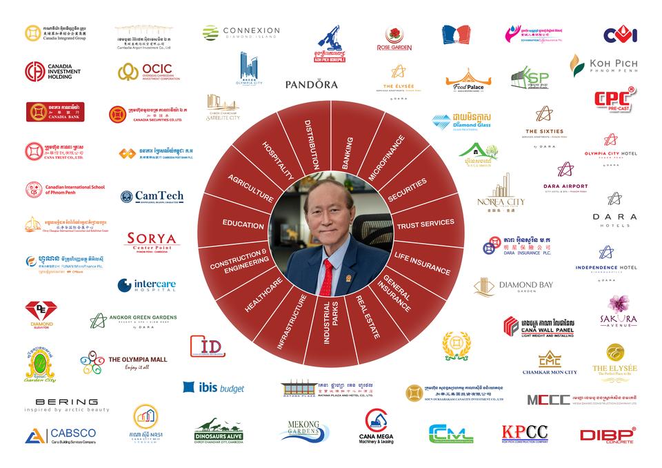 OCIC’s Visionary Leadership Drives Cambodia’s Urban Transformation | Kiripost