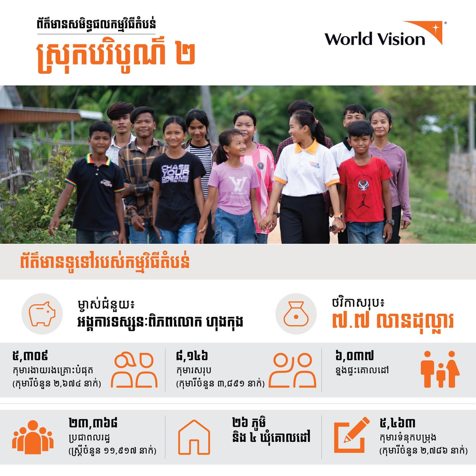 World Vision Wraps Up 15-Year Project and Extends Mission to Mondulkiri ...